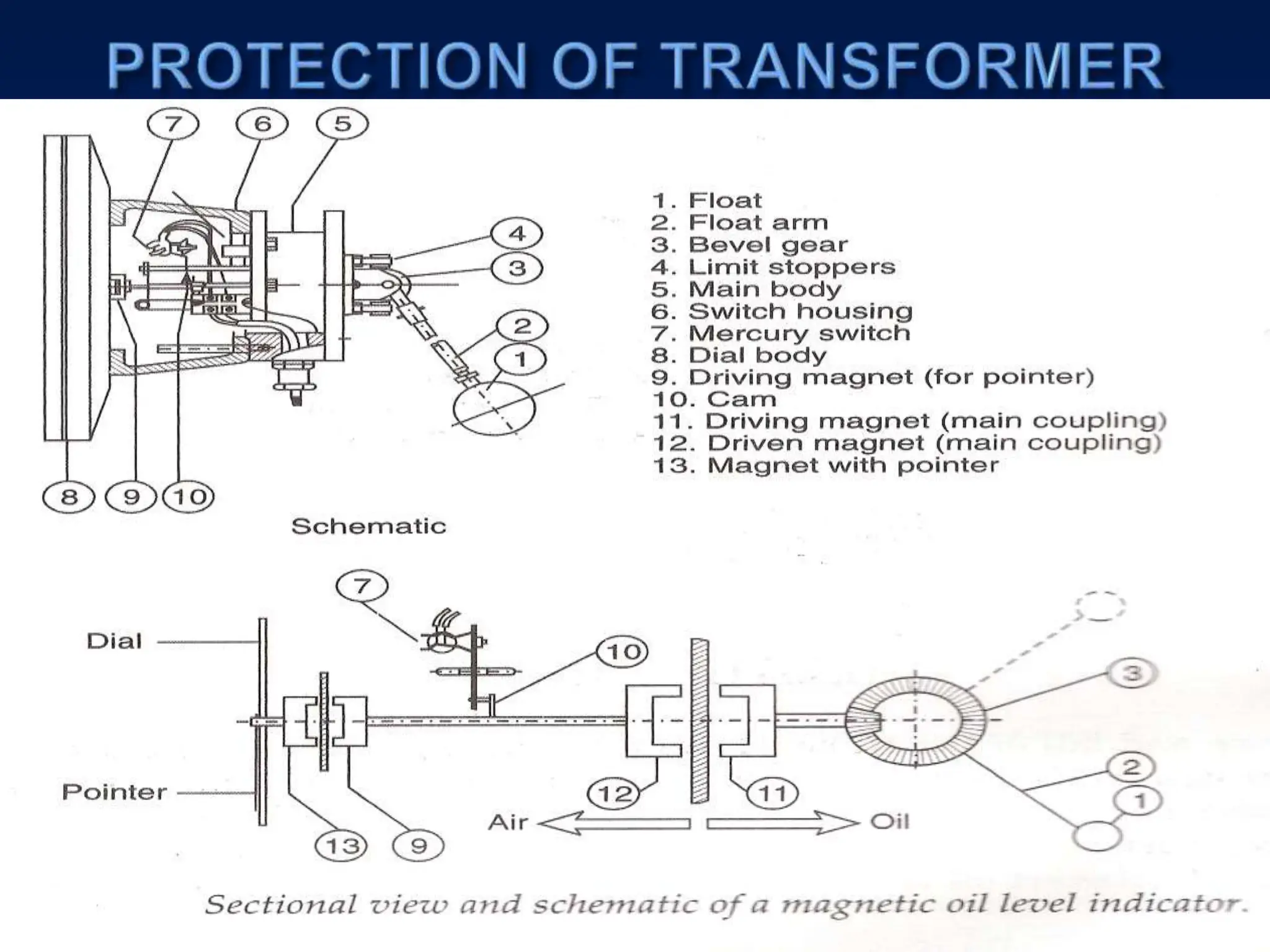 O & M OF POWER TRANSFORMERS in substations.ppt