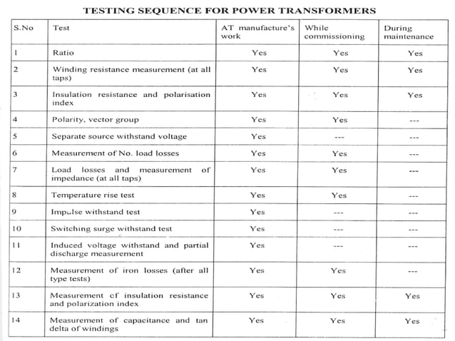 O & M OF POWER TRANSFORMERS in substations.ppt