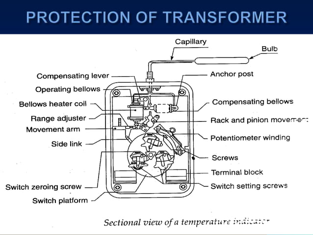 O & M OF POWER TRANSFORMERS in substations.ppt