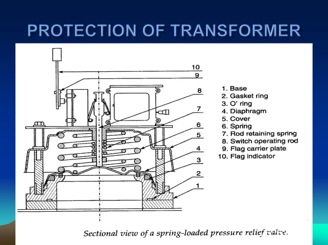 O & M OF POWER TRANSFORMERS in substations.ppt