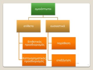 Omoioptotoi meros a | PPT