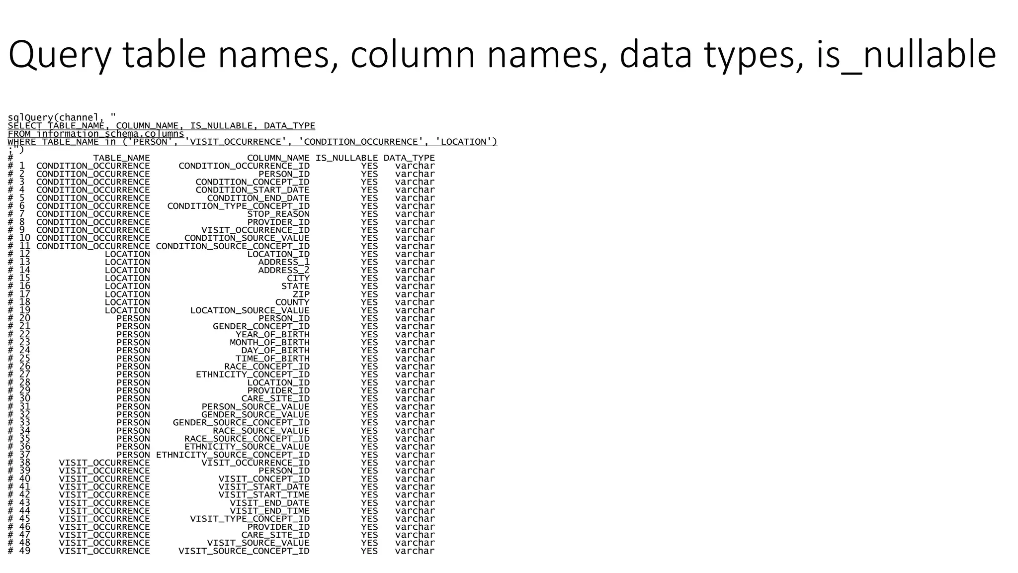CDM SynPuf OMOP CDM library(rodbc) library(ggplot2) library(jsonlite) 180403 | PDF