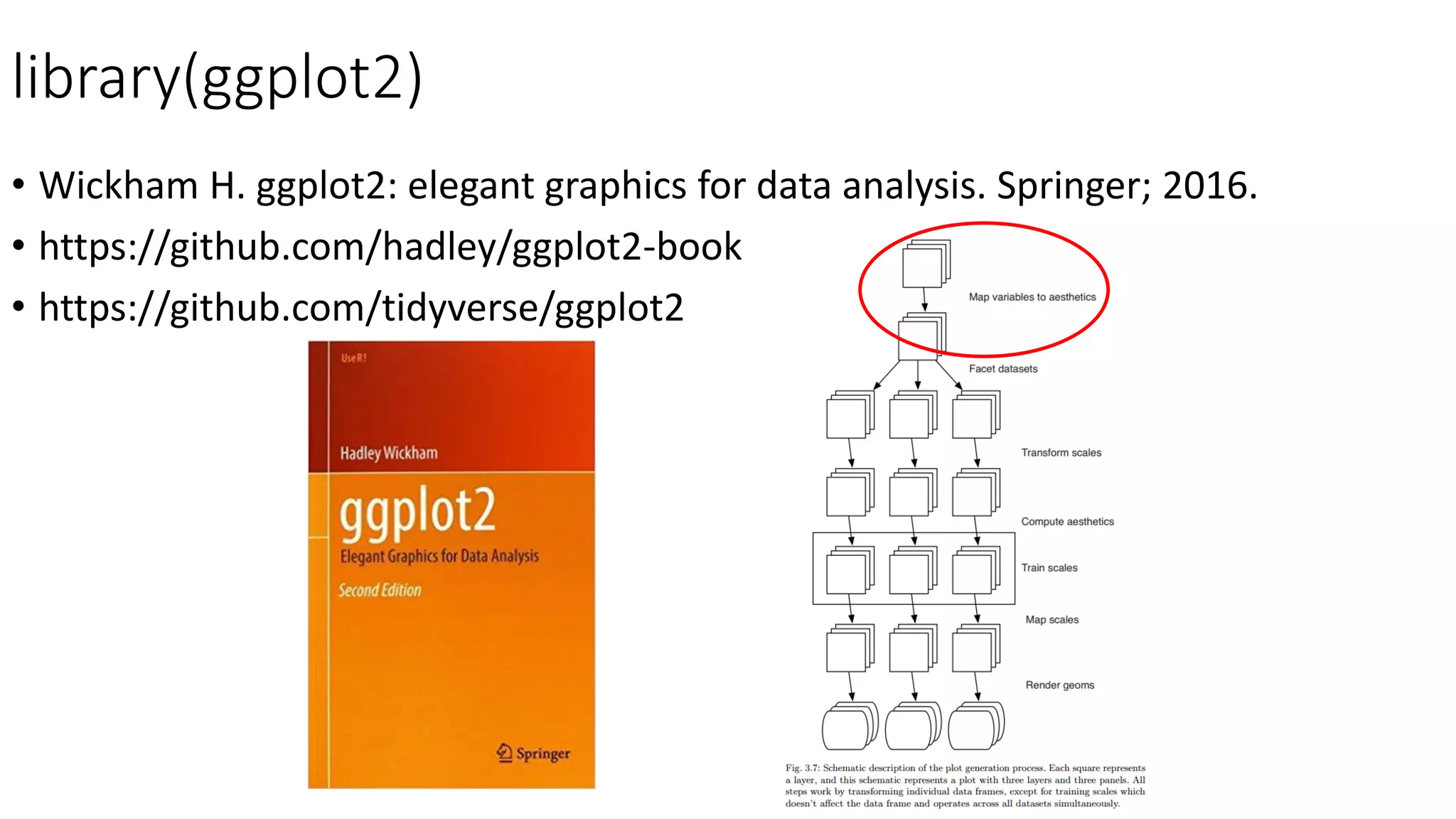 CDM SynPuf OMOP CDM library(rodbc) library(ggplot2) library(jsonlite) 180403 | PDF