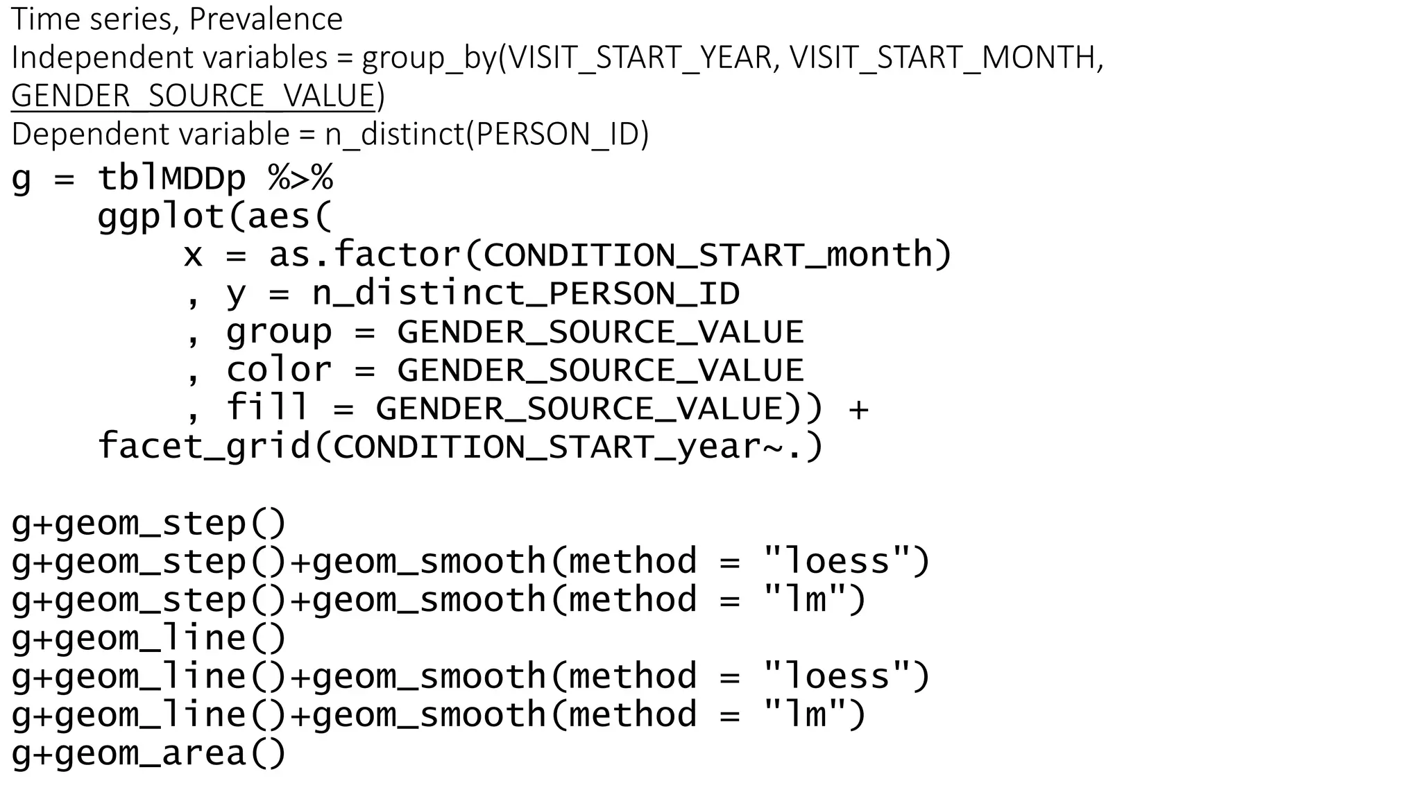Cdm Synpuf Omop Cdm Libraryrodbc Libraryggplot2 Libraryjsonlite 