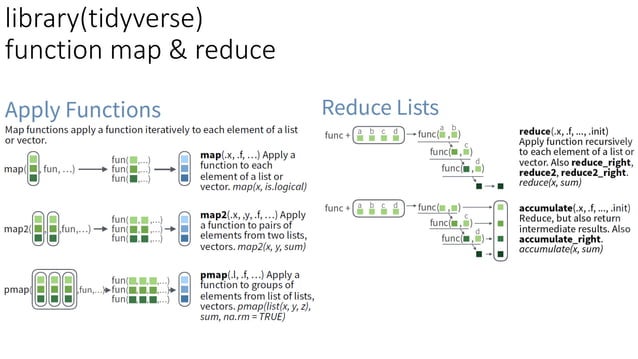 CDM SynPuf OMOP CDM library(rodbc) library(ggplot2) library(jsonlite) 180403 | PDF