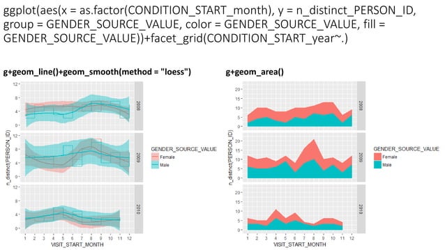 CDM SynPuf OMOP CDM library(rodbc) library(ggplot2) library(jsonlite) 180403 | PDF