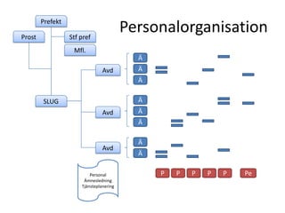 Omorganisation | PPTX