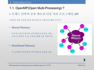 OpenMP for beginners | PPT