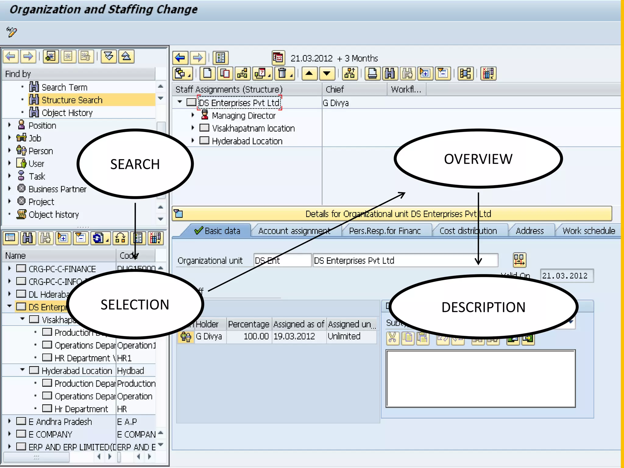 Organizational Management in SAP HCM | PPTX