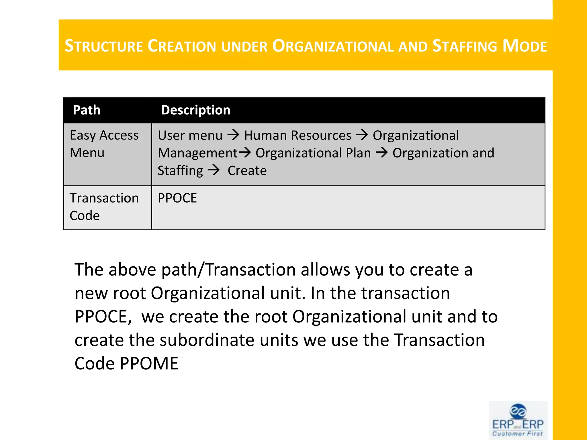 Organizational Management in SAP HCM | PPTX