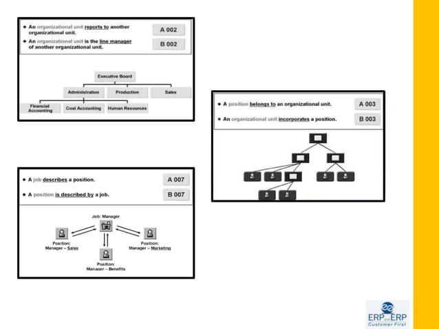Organizational Management in SAP HCM | PPTX