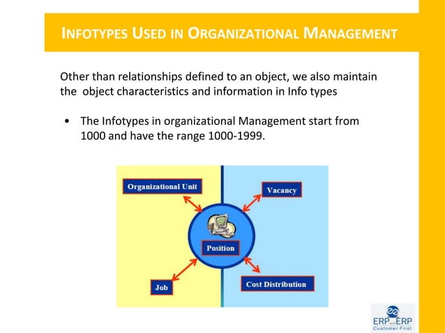 Organizational Management in SAP HCM | PPTX
