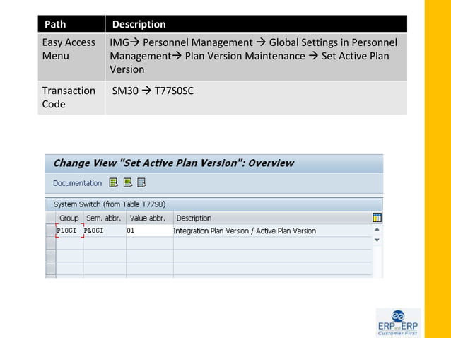 Organizational Management in SAP HCM | PPTX