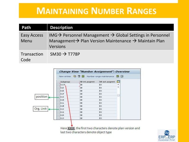Organizational Management in SAP HCM | PPTX