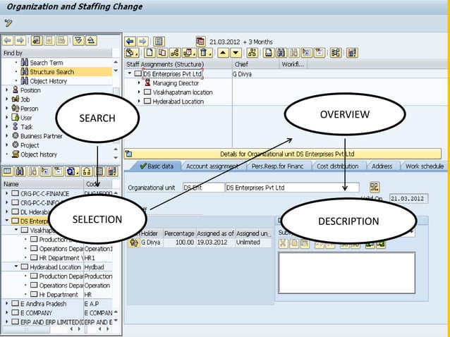 Organizational Management in SAP HCM | PPTX