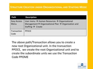 Organizational Management in SAP HCM | PPTX