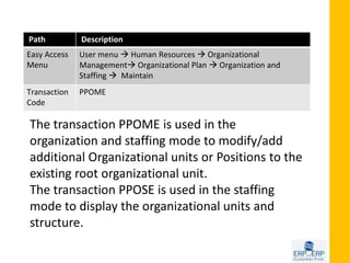 Organizational Management in SAP HCM | PPTX