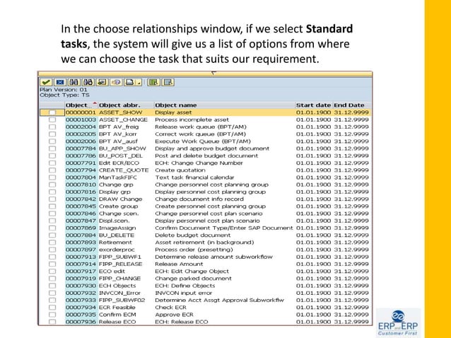 Organizational Management in SAP HCM | PPTX