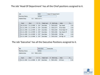 Organizational Management in SAP HCM | PPTX
