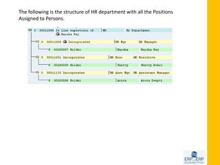 Organizational Management in SAP HCM | PPTX