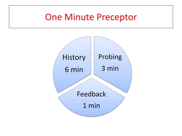 One Minute Preceptor .ppt