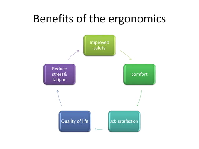 job design and ergonomics | PPTX