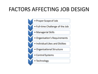 job design and ergonomics | PPTX