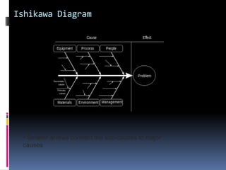 Japanese Manufacturing Techniques | PPTX