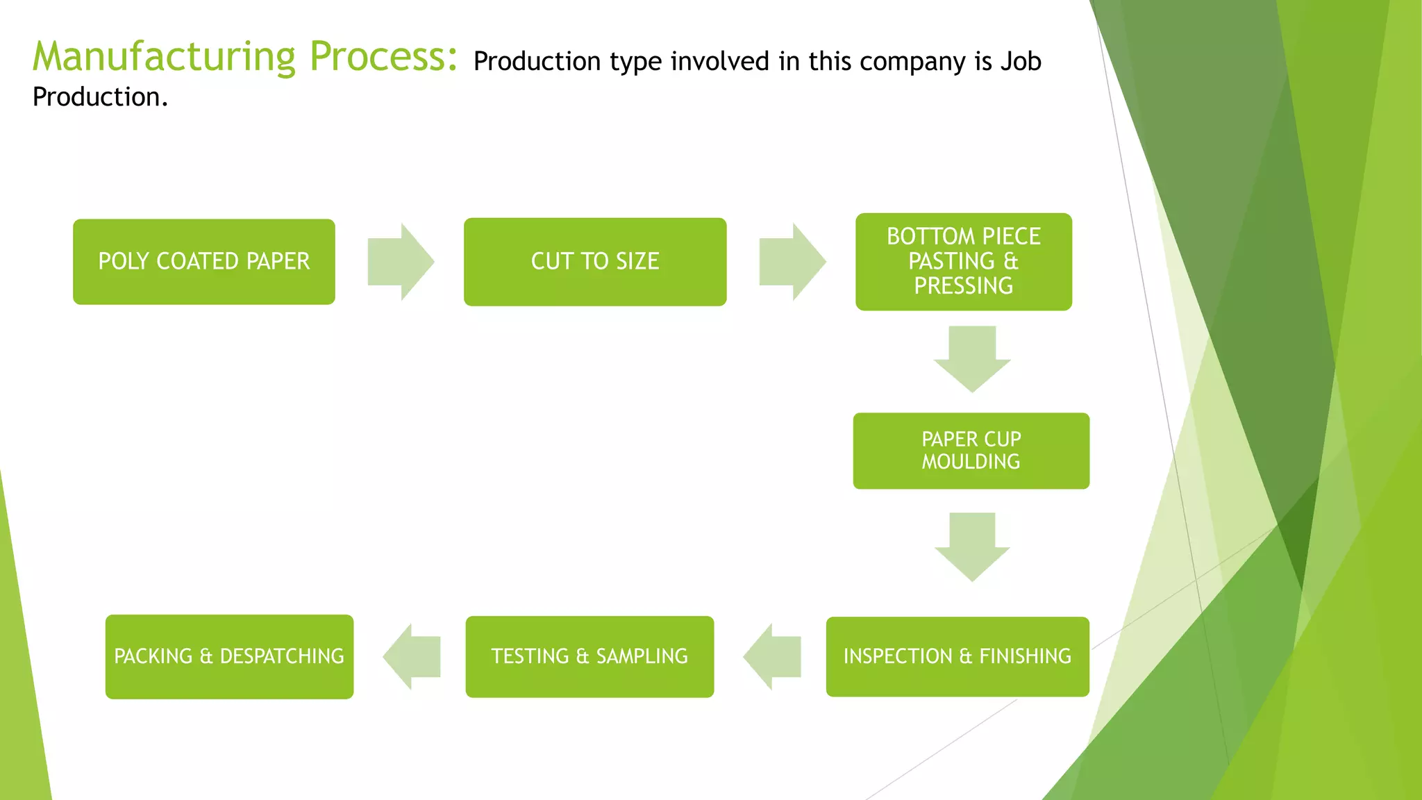 Operations project in Paper Manufacturing Industry | PPT