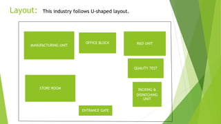 Operations project in Paper Manufacturing Industry | PPT