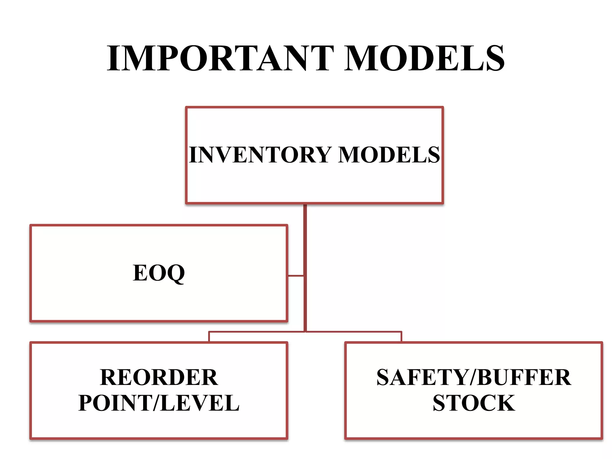 INVENTORY MODELS | PPTX