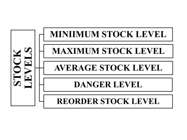 INVENTORY MODELS | PPTX | Logistics | Business