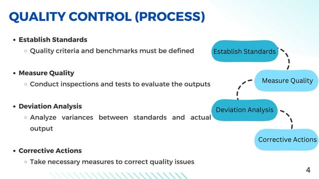 Quality Control in Operations Management | PDF