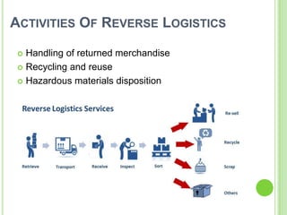 Green Supply Chain Management and Reverse Logistics | PPTX