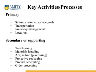 SUPPLY CHAIN MANAGEMENT | PPT