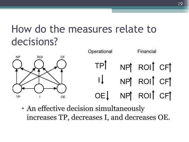 Case Study - The Goal (E M Goldratt) | PPT