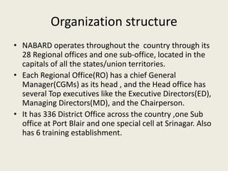 Nabard | PPTX