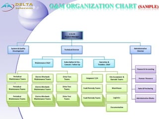 Delta Telecom O&m presentation | PDF