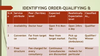 A study and Analysis of operational strategies employed in Apollo and ...