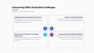 Office automation presentation, on topic | PPT