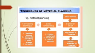 Material Requirements Planning (MRP) | PPTX