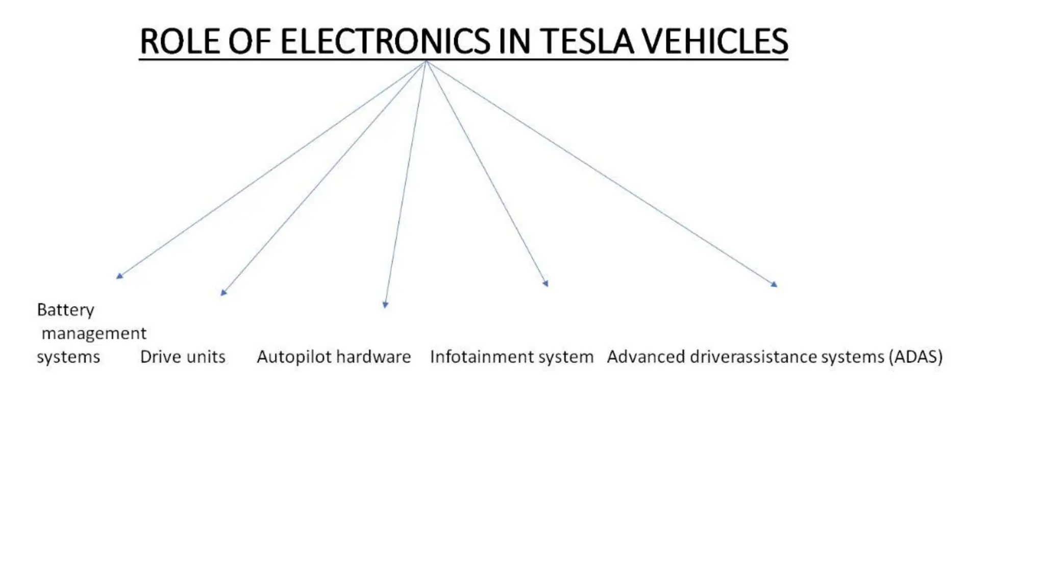 OM PRESENTATION TESLA FINAL electronicss | PPTX