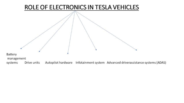 OM PRESENTATION TESLA FINAL electronicss | PPT