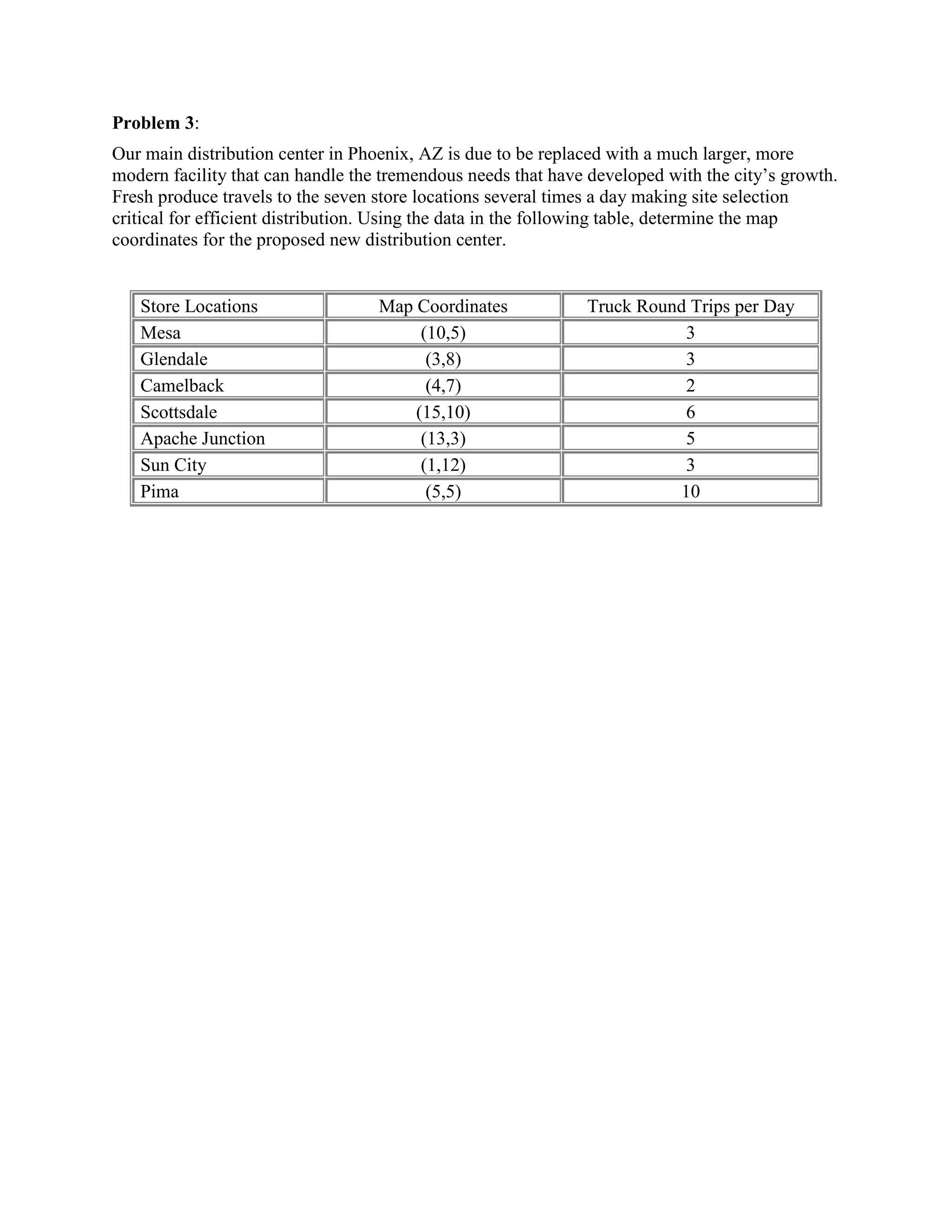 Om problems facility location | PDF