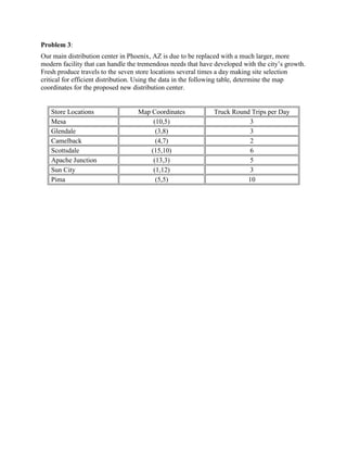 Om problems facility location | PDF