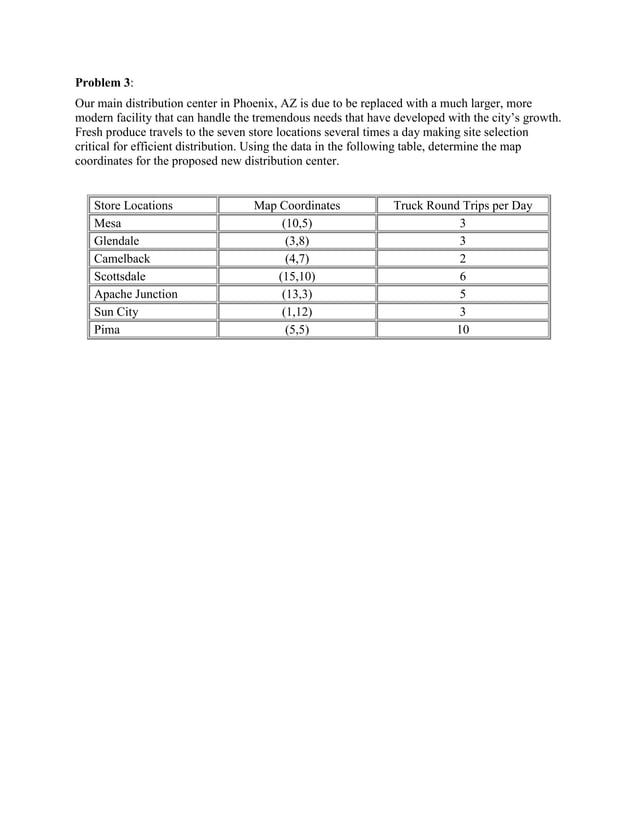 Om problems facility location | PDF