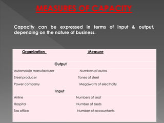capacity planning om | PPTX