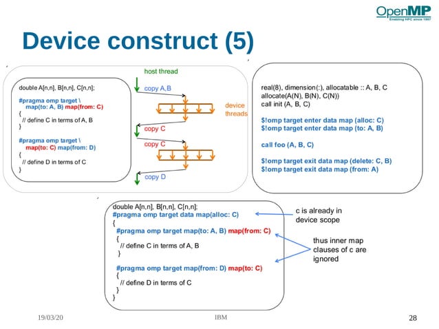 Omp tutorial cpugpu_programming_cdac | PDF