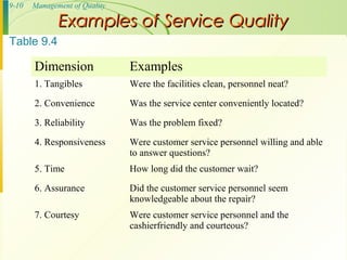 Om quality dimensions process | PPT