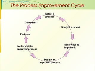 Om quality dimensions process | PPT